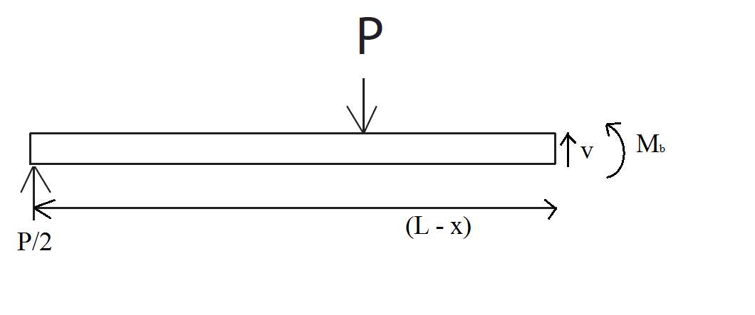 Let's make Science Interesting: How to calculate Bending Moment