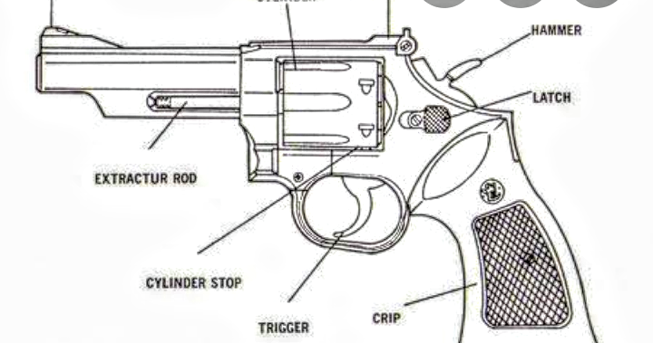 REVOLVER (firing mechanism and important components)