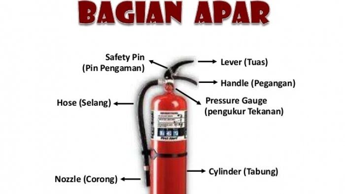 ARFF BASIC: APAR (alat pemadam api ringan)