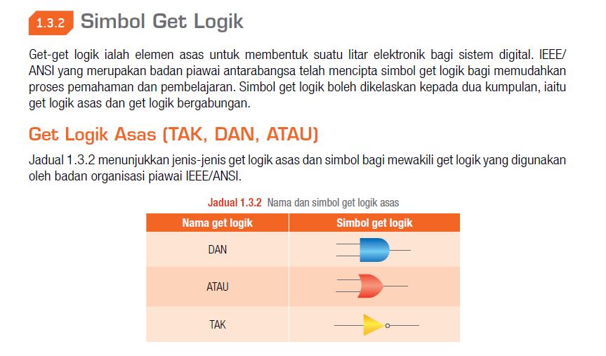 Pdpc Maya 2020: Sains Komputer tingkatan 5