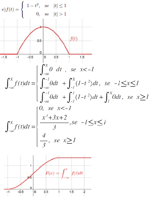 Henrique: Função dada por uma integral