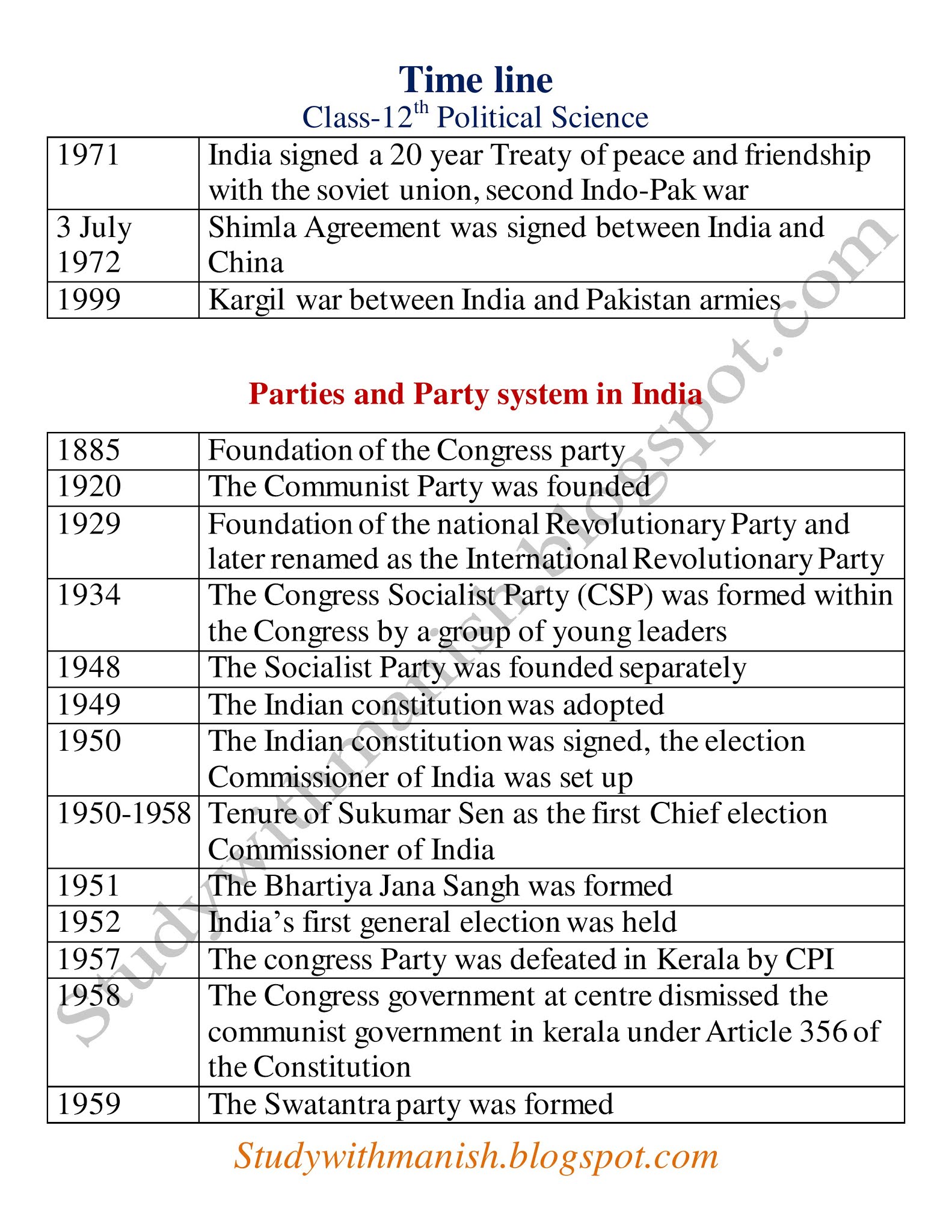 Timeline of class 12th Political Science Download PDF