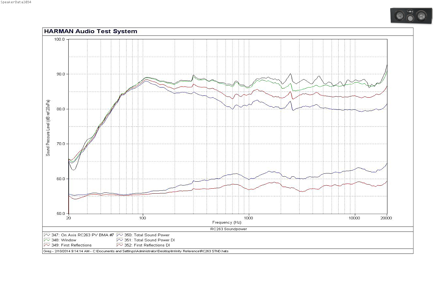 Harman USA sale on Infinity speakers - R263 3-way towers $200/each, R12 ...