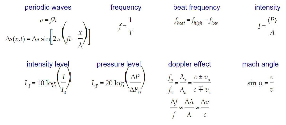 Fundamental Equations(formulas) In Basic Physics - My Physics