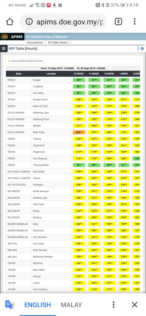 Where To Get The Latest Information About the Haze and API Readings ...