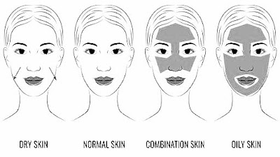 TAKE A QUIZ AND KNOW YOUR SKIN TYPE