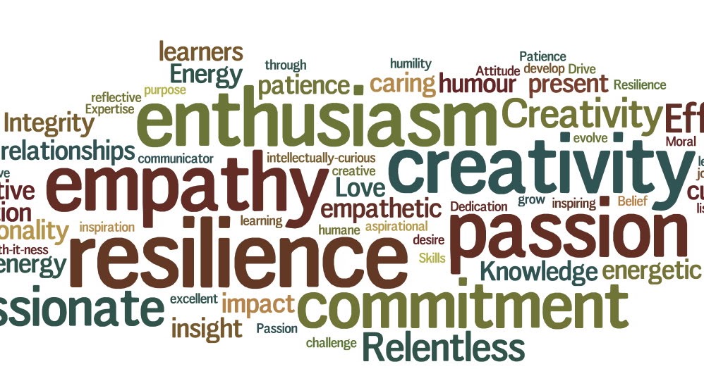 Personalitate Si Profesie