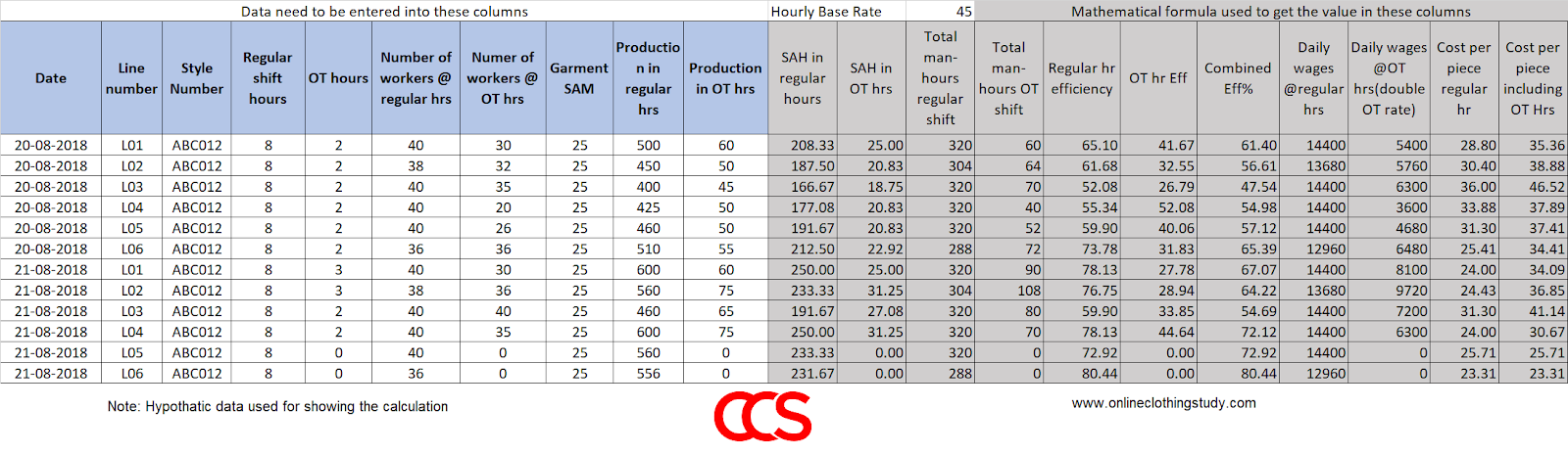 Reporting and Data Analysis of Overtime Work in Garment Manufacturing