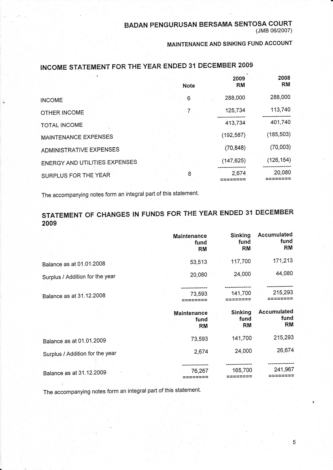PERBADANAN PENGURUSAN SENTOSA COURT (No Daftar Strata : 1809): Audited ...