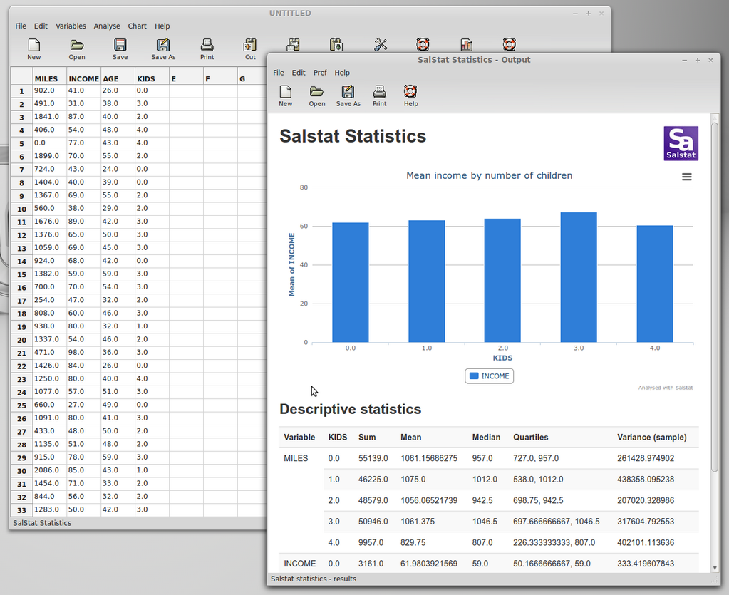 Salstat statistics
