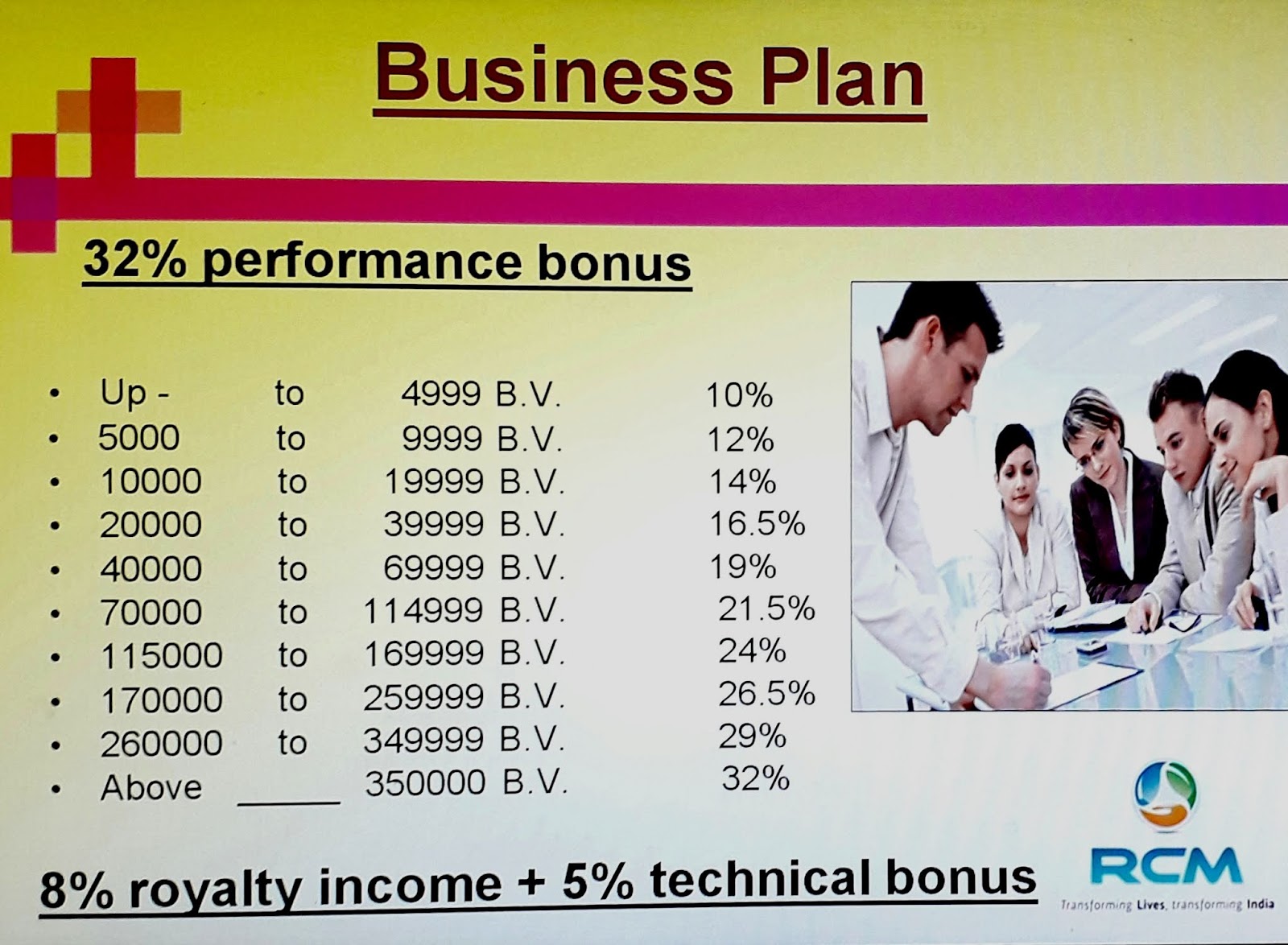 Distribution of Commission ~ Business of 21st Century