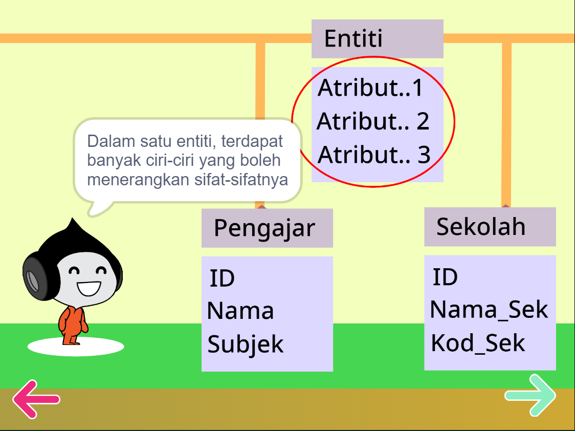 Pengajaran dan Pembelajaran ERD (Entiti Relationship Diagram ...