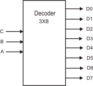 alex9ufo 聰明人求知心切: 3-to-8 Decoder 解碼器 gate level in Verilog