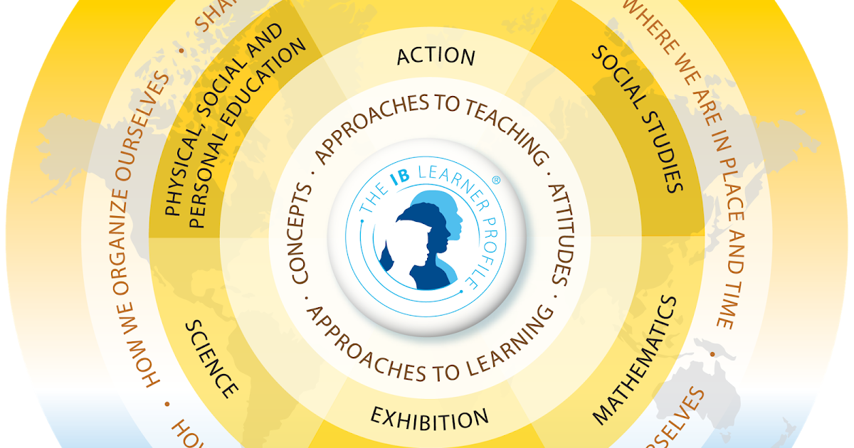 Coatesville Primary School: IB PYP
