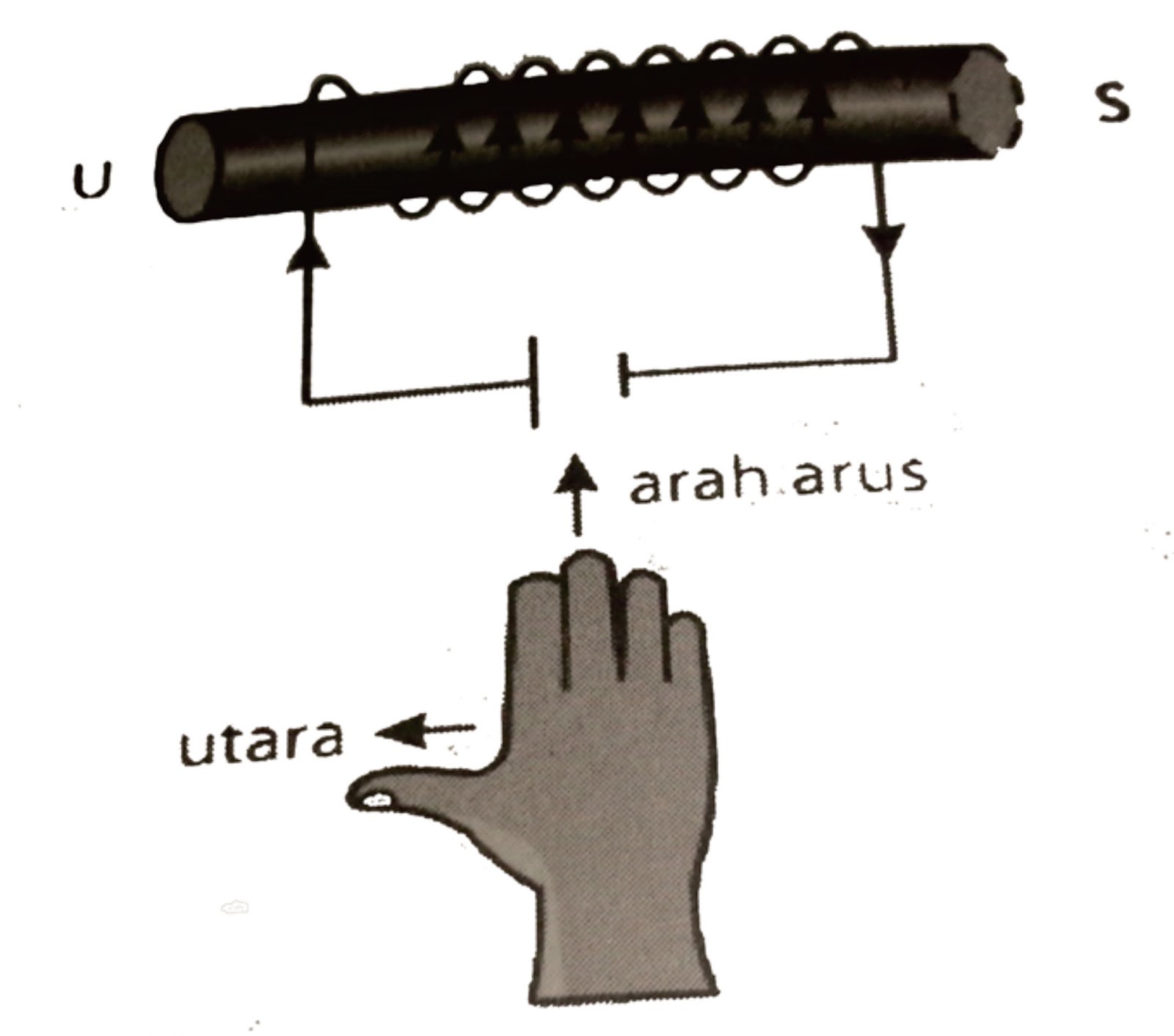 Induksi Magnet - TM Link