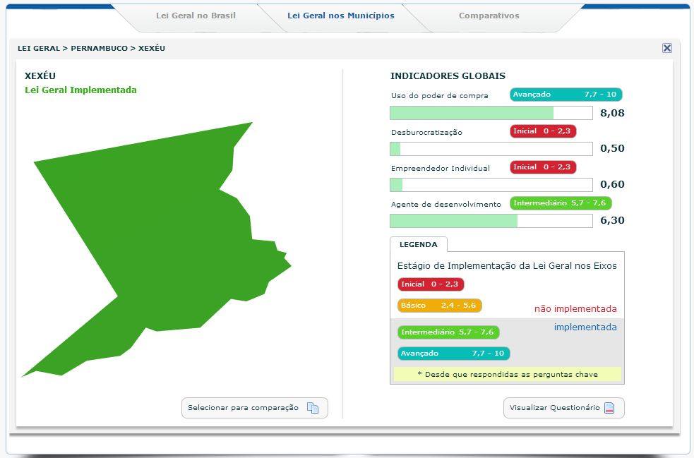 Cidades do Futuro - SEBRAE/PE: XEXÉU IMPLEMENTA LEI GERAL