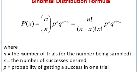 Binomial Probability Distribution Tutorial