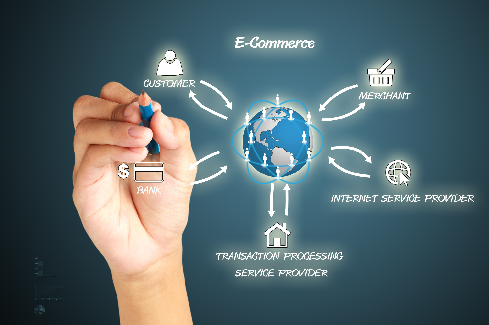 Benefits of Choosing the Best Ecommerce Service Provider