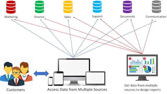 Arpit's Dynamics 365 Blog: Fundamentals of Dynamics 365, Power Platform ...