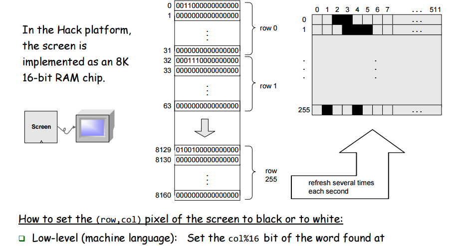 MSP430-RF2500 Hello World: Nand2Tetris Screen Addressing