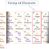Group 16 Elements in Periodic Table | Online Chemistry Blogging