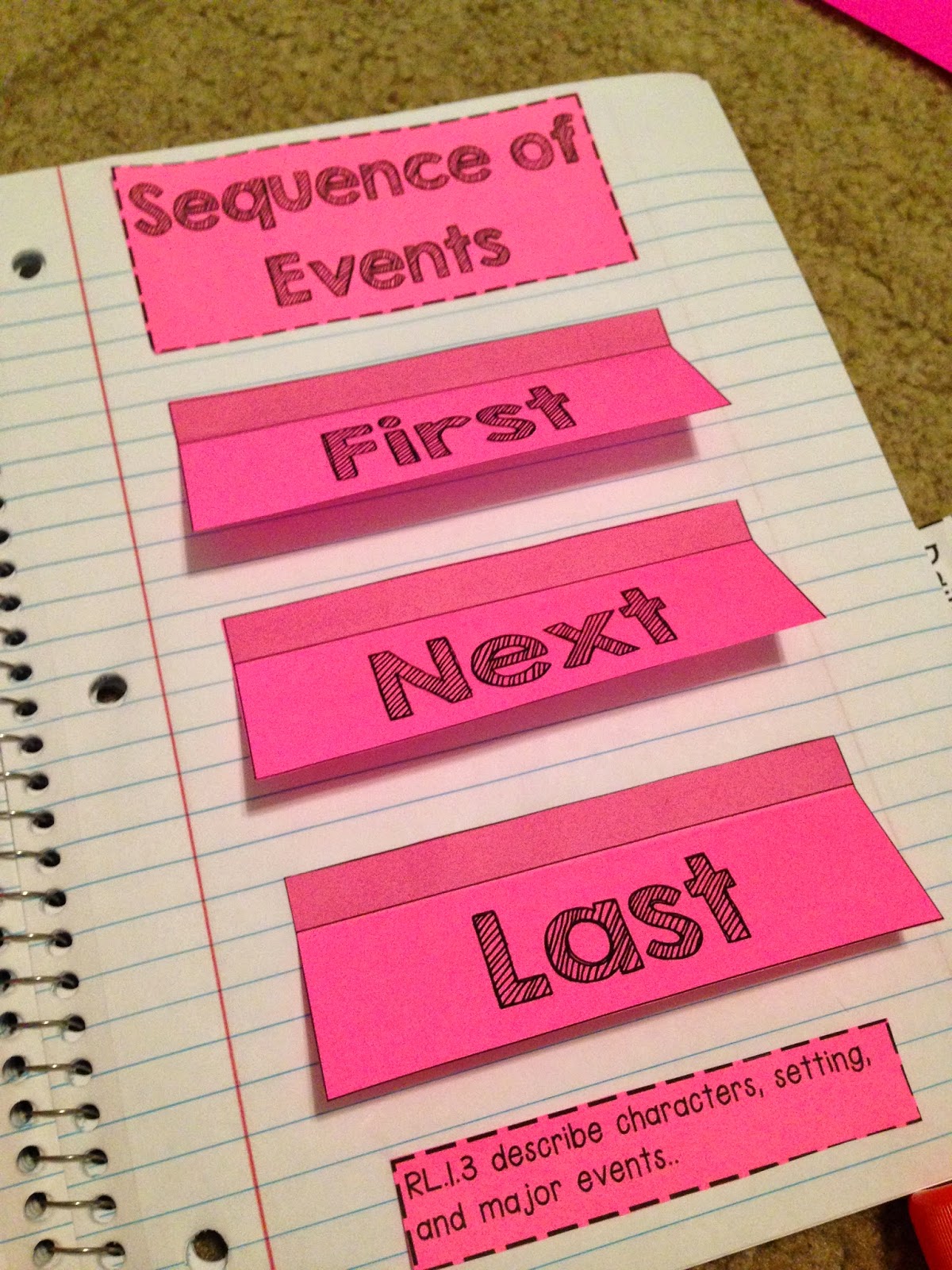 Journeys Interactive Notebooks for Lessons 1, 2, and 3! TONS of ...