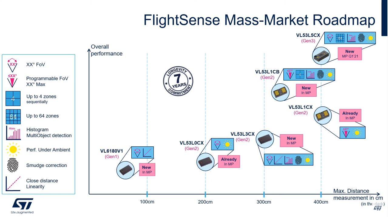 Image Sensors World: September 2020