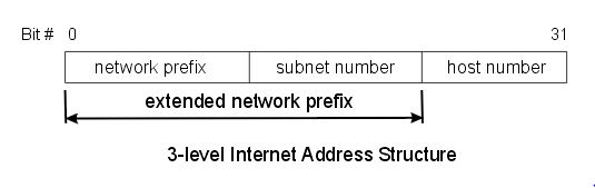 Tech Learn: what is subnet address?