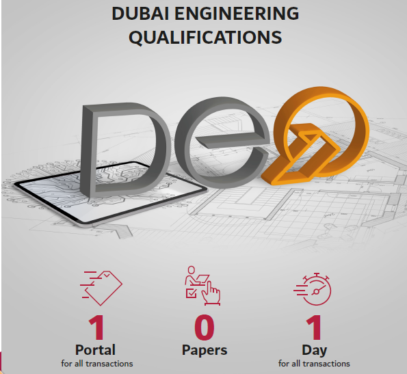 visaprocessUAE: How to register for Dubai Municipality's Accredited ...