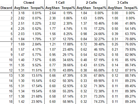 The Hopeless Girl on the Path of Houou: Analysis - Tenpai Chance By ...