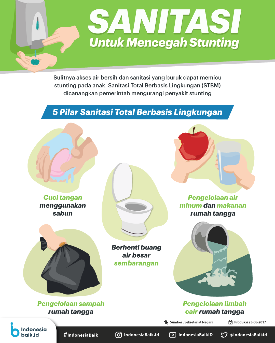MAKALAH Pendampingan Apoteker dalam Pencegahan dan Penanganan Stunting (Nutrisi, Edukasi ...