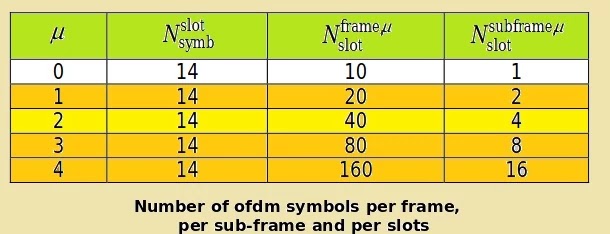 5G NR Frame Structure | LTEProtocol.com: Your Gateway to Wireless ...