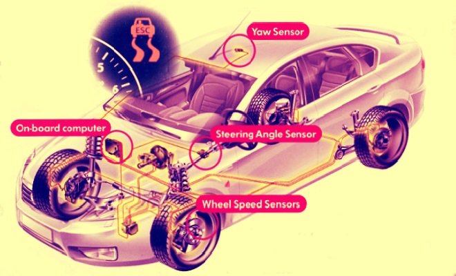 What is Electronic Stability Program (ESP) and How Does ESP System Work?