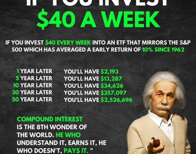 Power Of Compounding Effect