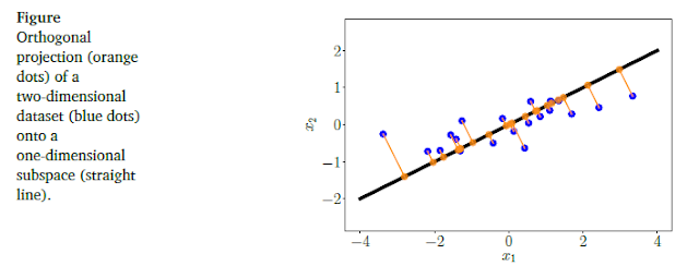 2.8 Orthogonal Projections, projection onto line and general subspaces