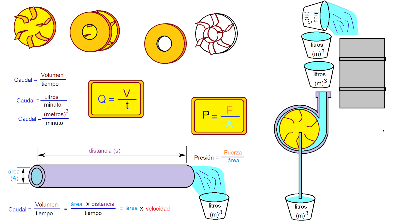 coparoman: Bomba centrífuga para uso residencial