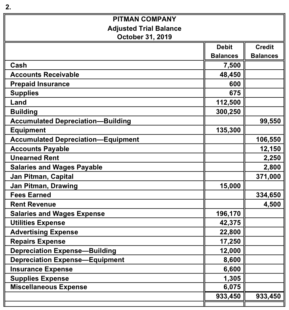 Accounting Questions and Answers: PR 3-5A Adjusting entries and ...