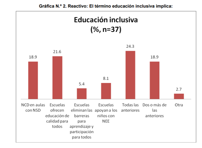 FRACTURAS SOCIALES Y EDUCACIÓN (PARTE II): Estadísticas: Educación ...