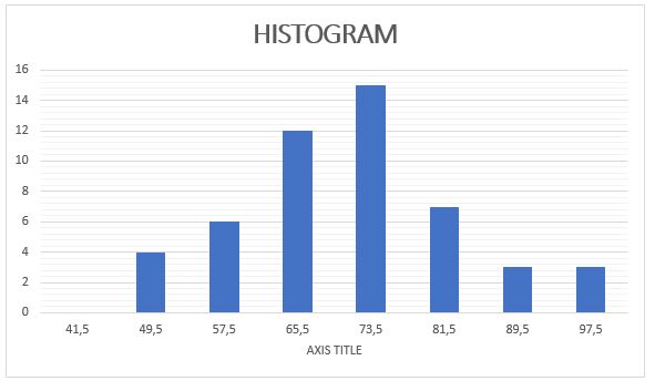 DISKUSI 2 STATISTIK DAN PROBABILITAS