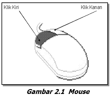 PENGANTAR TEKNOLOGI INFORMASI | Dunia Baru