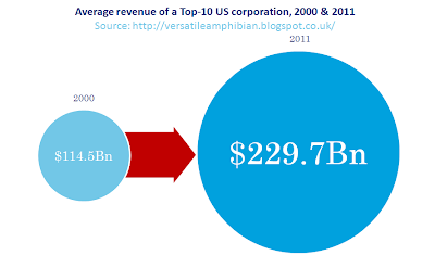 The emergence of the megacorporation