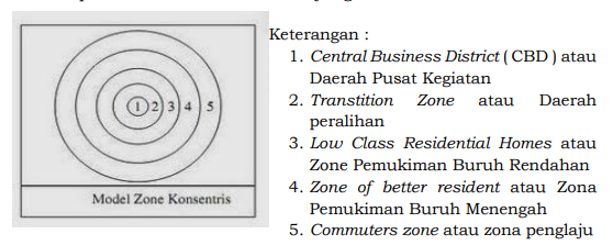 Struktur Ruang Kota - Zona Geografi