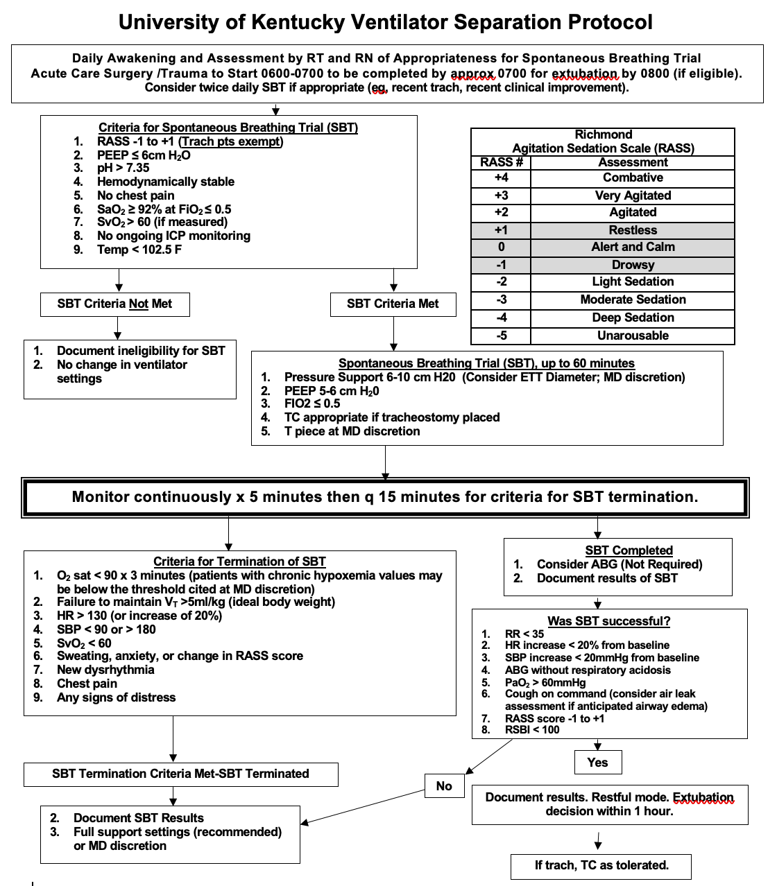 UK Trauma Protocol Manual: Vent Separation Guideline/Daily Awakening ...