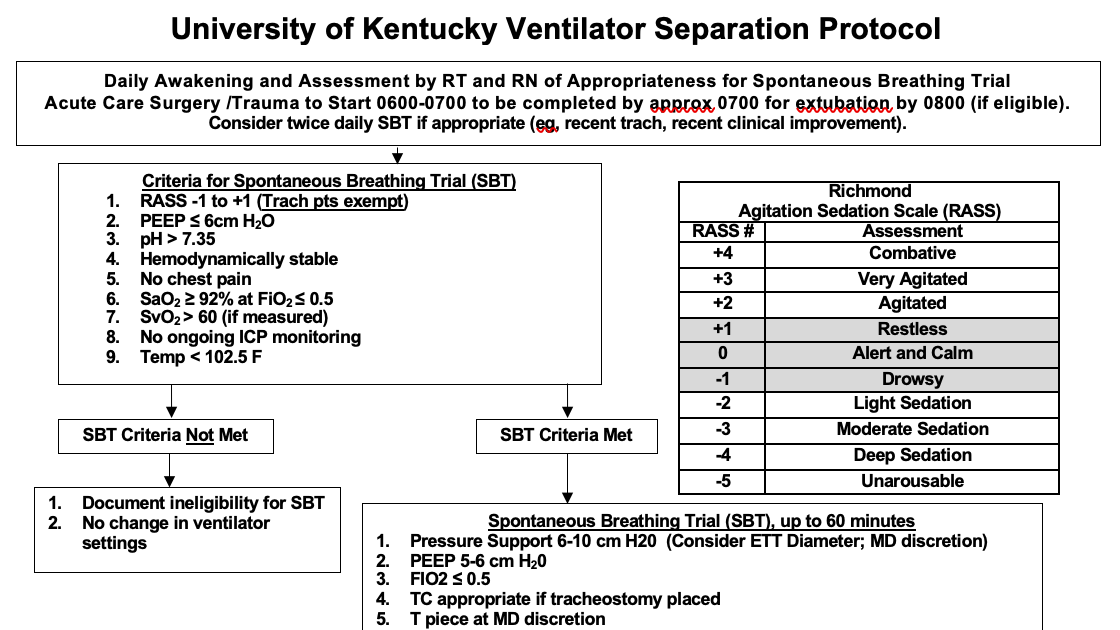 UK Trauma Protocol Manual: Vent Separation Guideline/Daily Awakening ...