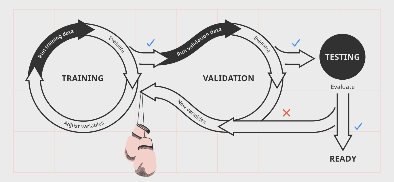 Tech With Tim Tensorflow 20 Tutorial Training The Model Text Classification P3