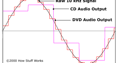Le Blog du disque vinyl par VinylUnity.com: Le son analogique du vinyle ...