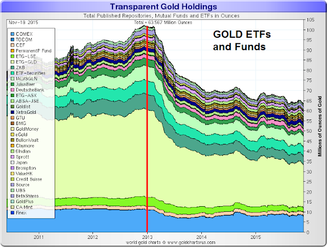 Jesse's Café Américain: Shanghai Gold Deliveries and Deliveries on the ...