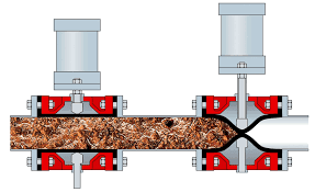 An Introduction To Control Valves Types , Applications And Sizing