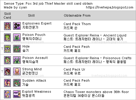 트릭스터 감각형 여우, 사자 스킬 트리 정리 Trickster Sense Type Fox, Lion Skill Guide