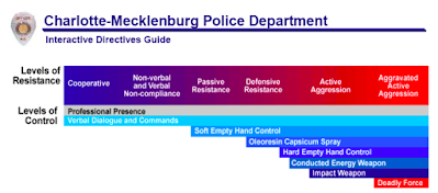 Police Use of Force Continuums Are Broken (But So Is The Case Law Approach)